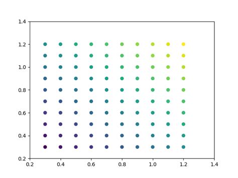 Automatically Setting Tick Positions Matplotlib Documentation