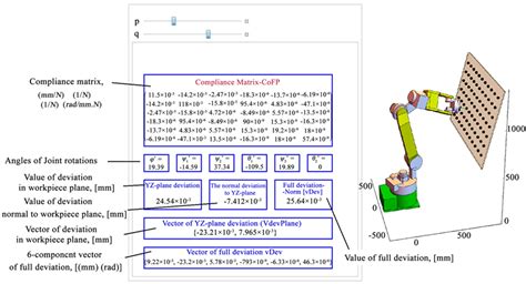 Error Prediction In Industrial Robot Machining Optimization Based On