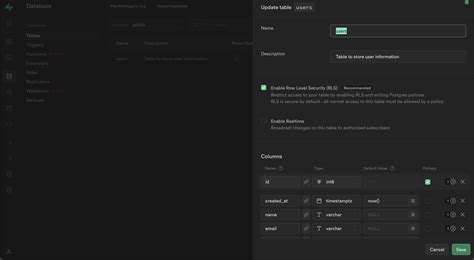 Building Crud Api With Fastapi A Step By Step Guide