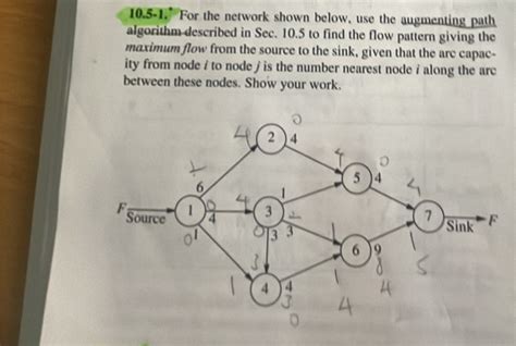 Solved 105 1 ﻿for The Network Shown Below Use The