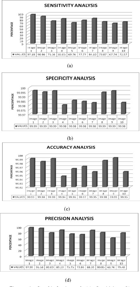 Figure 3 From Software Based Automated Early Detection Of Diabetic Retinopathy On Non Dilated