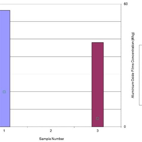 Results Of Podfa Experiment Download Scientific Diagram