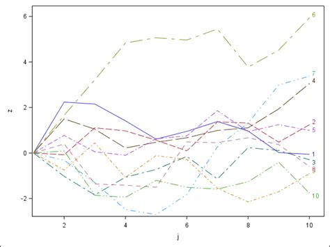 Solved Labels In Sgplot Sas Support Communities
