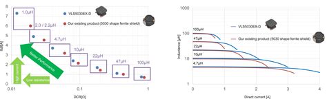 Power Inductor Vls Series Tdk Electronics Factories Inc Dot B