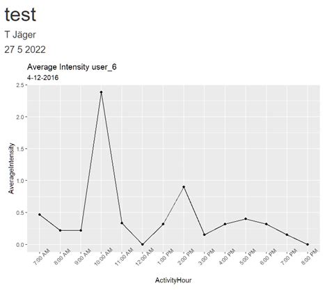R Grouping When Using Geom Line In Ggplot Stack Overflow