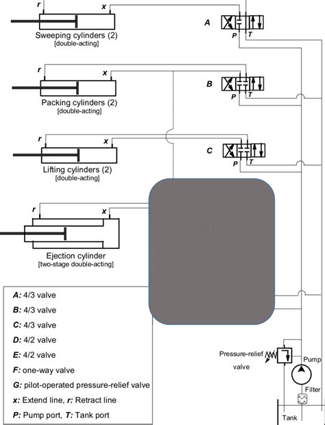 The Hydraulic Diagram Of The Compactor Showing The Different Components