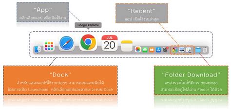 เริ่มต้นหัดใช้ Mac Computer