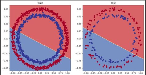 Vaibhav Pundir On Linkedin Machinelearning Deeplearning Datascience Lifelonglearning Thankyou