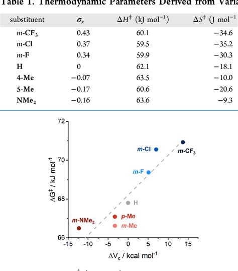 Figure 1 From Effect Of Ligand Substituents On Spectroscopic And Catalytic Properties Of Water