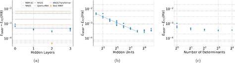 Figure 1 From Neural Network Backflow For Ab Initio Quantum Chemistry Semantic Scholar