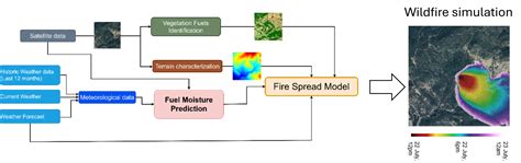 Service Wildfire 4e Pyro 4 Elements