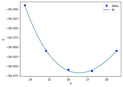 Nonlinear Regression — Pycse Python Computations In Science And Engineering