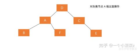 什么是平衡二叉树（avl） 知乎