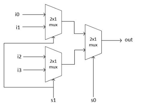 Solved Develop VHDL Code For The Following Circuit Using Chegg Com