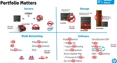 Nth Symposium 2013 HP Bladesystem Vs Cisco UCS TechOpsGuys Com