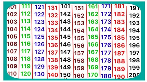 Counting Numbers From 101 To 200 Learning Counting Numbers From 101 To 200 Youtube