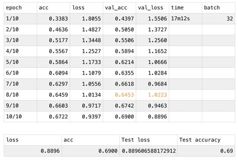 Week 05 Open The Black Boxconvolution And Convolutional Neural Networks