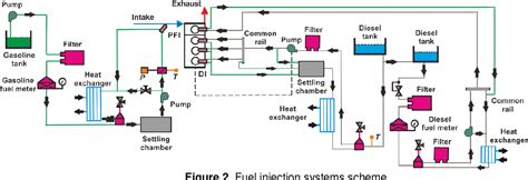 Table 2 From Evaluating The Rcci Operating Range Limits In A High Compression Ratio Medium Duty