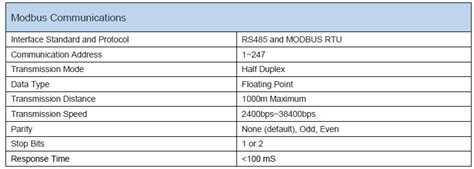 Eastron Sdm630 2t V2 พาวเวอร์มิเตอร์ชนิด Ct 100a ภายในตัว Three Phase Multifunction Energy Power