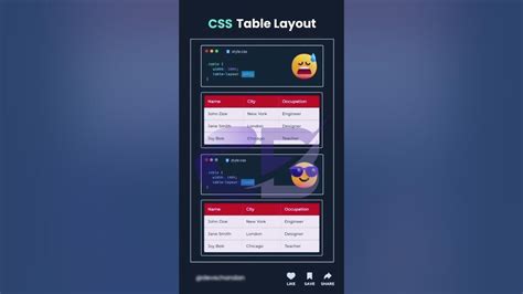 Css Begginer Project Css Overflow Css Codelife Coding Webdesign Webdevelopment