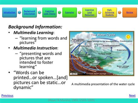 Ppt Cognitive Load Theory And Multimedia Learning Powerpoint Presentation Id 4896792