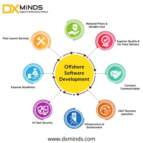 Dxminds Innovation Labs Pvt Ltd On Linkedin Dxminds