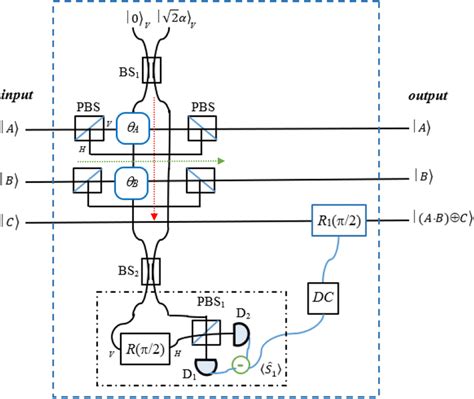 The Fiber Based Optical Scheme That Is Possible To Implement The Download Scientific Diagram
