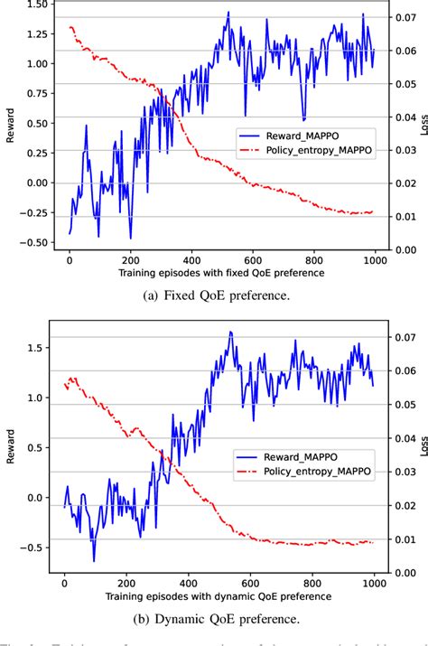 Figure 2 From Resource Optimization For Semantic Aware Networks With Task Offloading Semantic