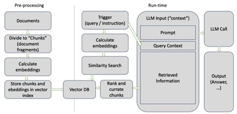 Arunakiry Natarajan On Linkedin Gpt Chatgpt Llms Prompts Prompting Llmgrounding Api