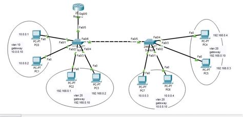 Router On A Stick Inter Vlan Routing Jabran Ali Khan
