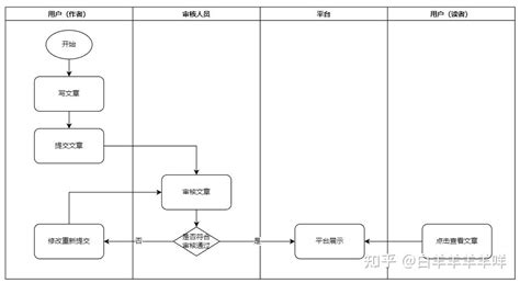 产品架构是什么？产品架构图怎么画？ 知乎