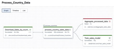 Monitoring And Observability For Lakeflow Jobs Databricks Documentation