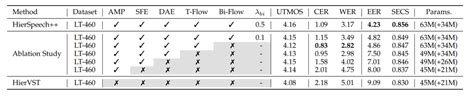 hierspeech hierarchical variational inference for zero shot speech