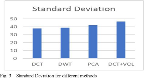 Figure 3 From Vol And Eol Based Multi Focus Image Fusion In The Dct Field Semantic Scholar