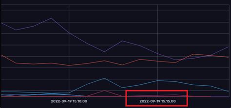 Influx Replication Does Not Work After Data Push To Influx Db Is Stopped Then Restarted · Issue
