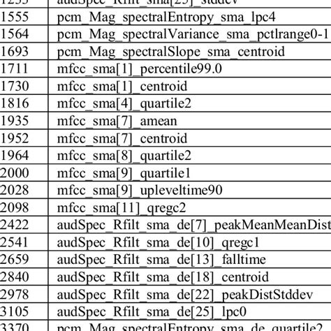Features Selected By Selection Algorithms With Their Number In The Download Scientific Diagram