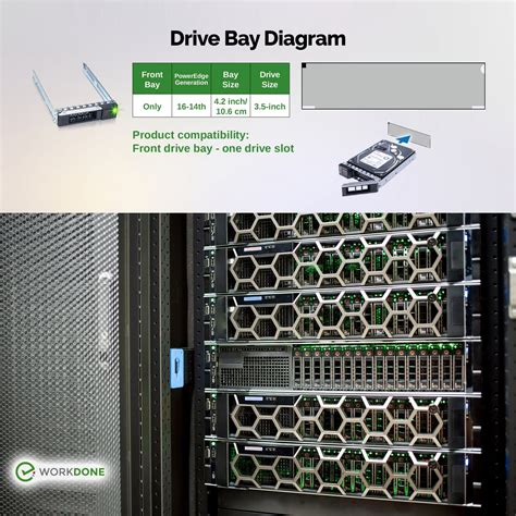 What Are The Real Dimensions Of The Dell Poweredge Drive Bay