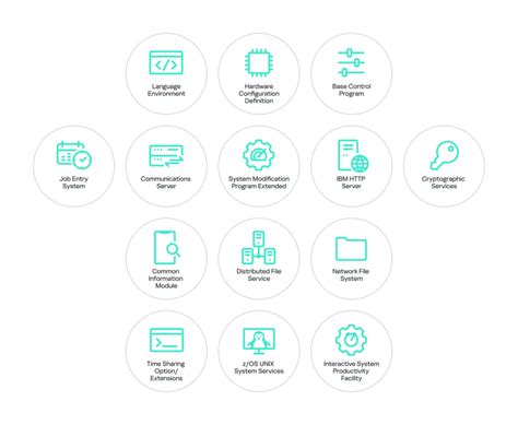 Mainframes Structure And Features Of Penetration Testing Securelist