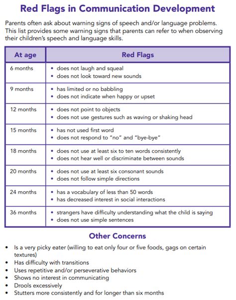 Virginia Speech Therapy Get Talking Therapy Llc