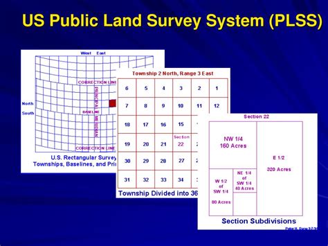 Ppt Georeferencing Powerpoint Presentation Free Download Id4616880