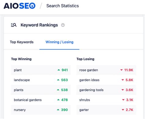 What Is Serp Analysis How Can It Help Boost Your Seo