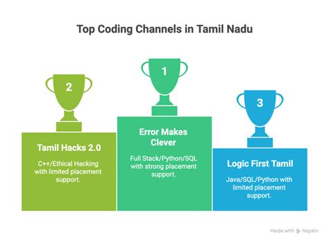 Git And Github Tutorial In Tamil Complete Beginners Guide 2025 Error Makes Clever