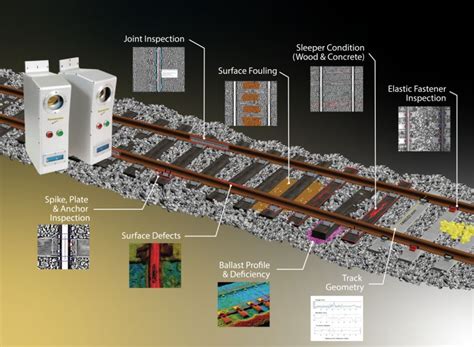 Innotrans On Linkedin Ai Based Autonomous Track Inspection