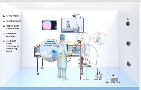 Protocol Of A Randomised Controlled Trial To Assess Medical Staffs Inhalation Exposure To