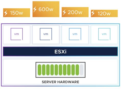 Whats New VSphere 8 Update 1 VElements Net