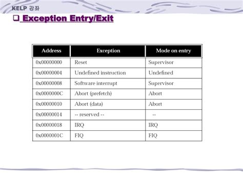 Ppt Arm And Verilog Powerpoint Presentation Free Download Id4285332
