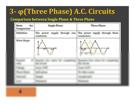 SOLUTION Three Phase Ac Circuit Studypool