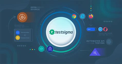 Salesforce Regression Testing Benefits And Best Practices
