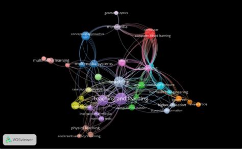 Bibliometric Networks Co Occurrence Of Keywords Download Scientific