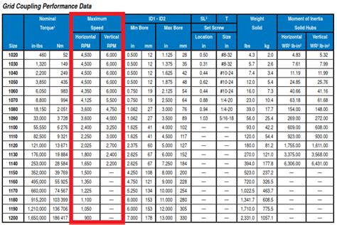 Standard Coupling Size Chart A Visual Reference Of Charts Chart Master